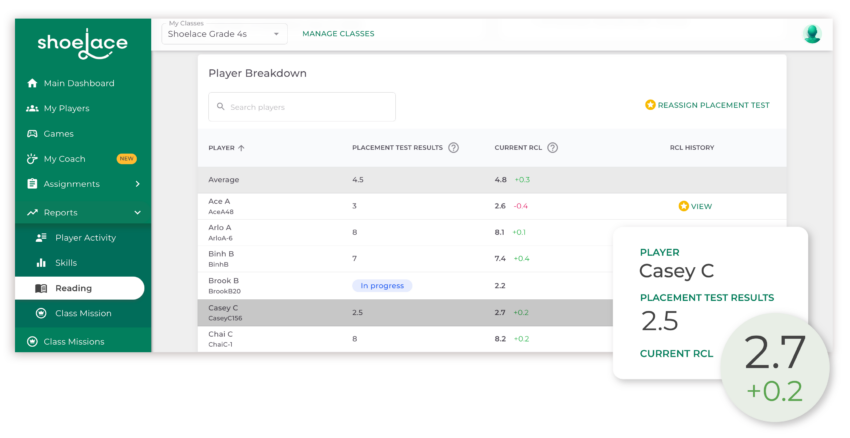 From Placement to Progress: Using the RCL Report for Reading Level ...